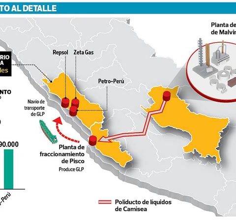 Demanda nacional supera producción de GLP • El Gas Noticias