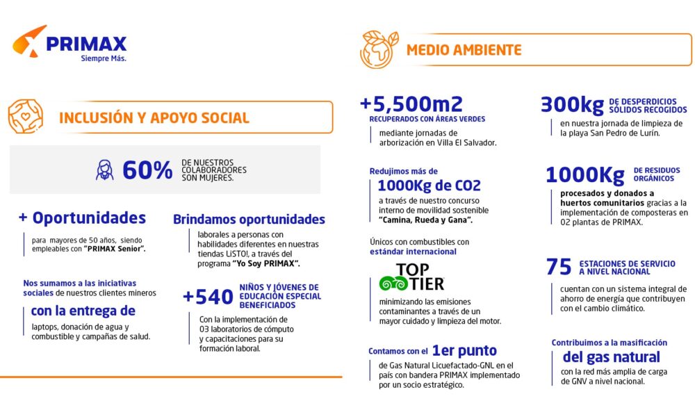 PRIMAX impulsa la creación de valor compartido con su programa “Energía ...