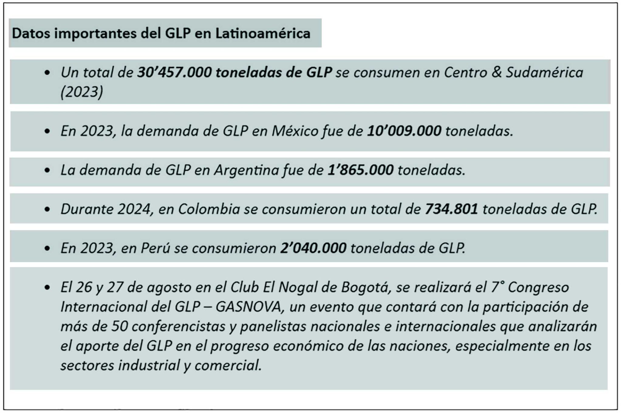 Balón de gas GLP: ¿Cómo obtener el vale de descuento FISE? • El Gas ...
