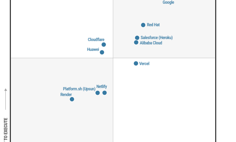 Red Hat recibe el reconocimiento como Líder en el Gartner® Magic ...