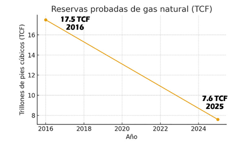 Promigas Perú y Quavii: su importante rol a través de la masificación ...